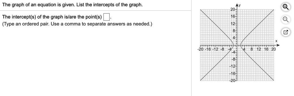 the graph of an equation is given list the intercepts of the graph the ...