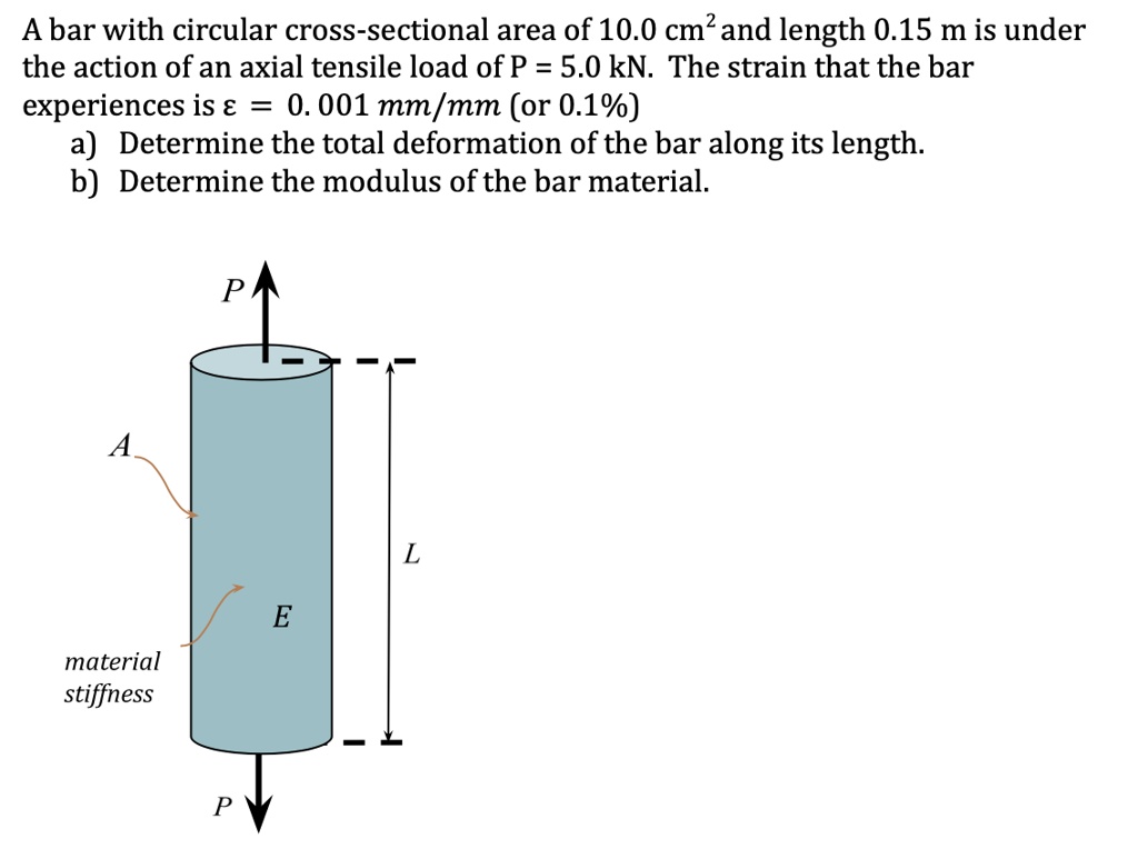 A bar with circular cross-sectional area of 10.0 cm² and length 0.15 m ...
