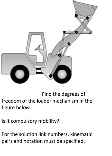 Find the degrees of freedom of the loader mechanism in the figure below ...