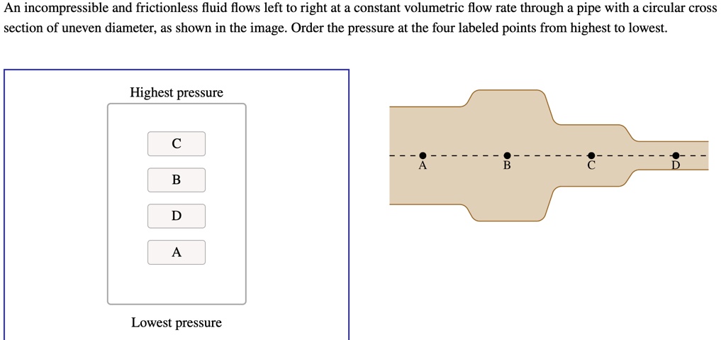 SOLVED: An incompressible and frictionless fluid flows left to right at ...