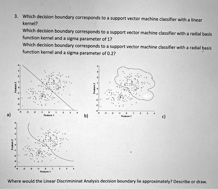 SOLVED: Which decision boundary corresponds to a support vector machine ...