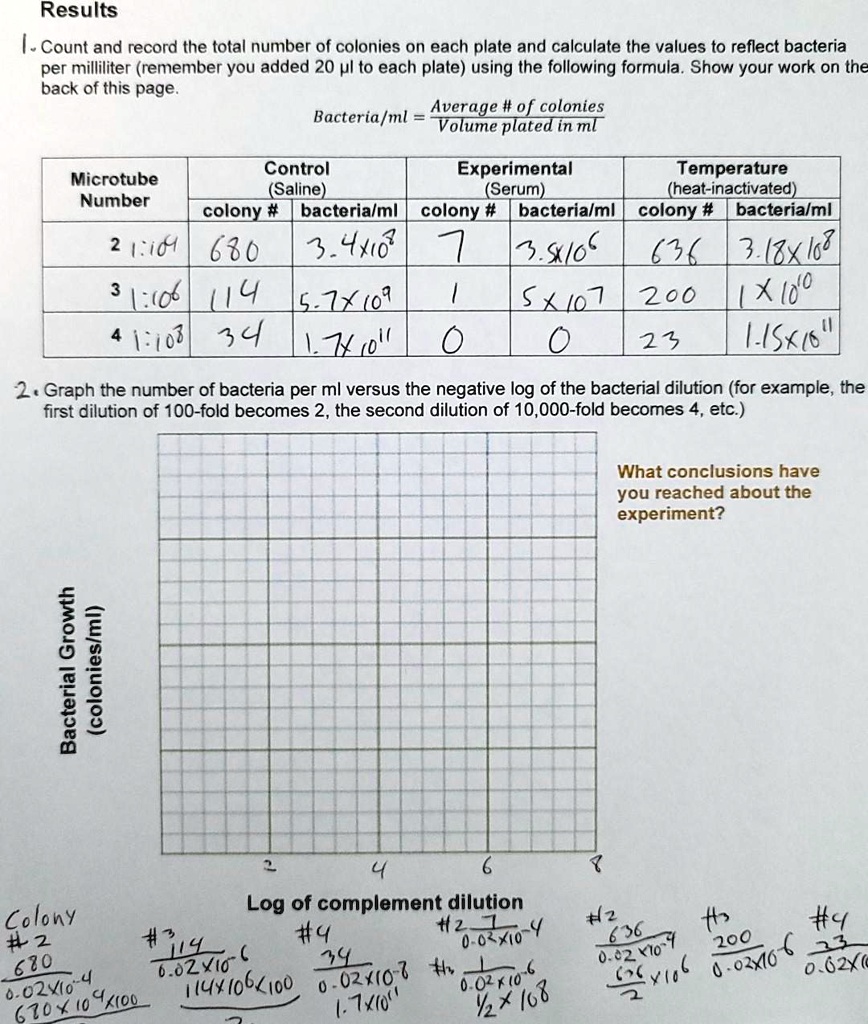 Solved Text Results I Count And Record The Total Number Of Colonies On Each Plate And