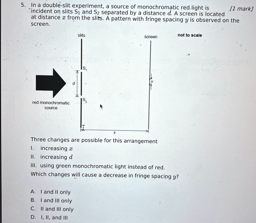 5. In a double-slit experiment, a source of monochromatic red light is ...