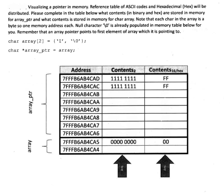 Visualizing a pointer in memory. Reference table of ASCII codes and Hexadecimal (Hex) will be ...