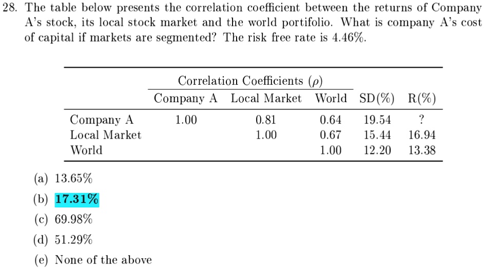 28. The table below presents the correlation coefficient between the ...