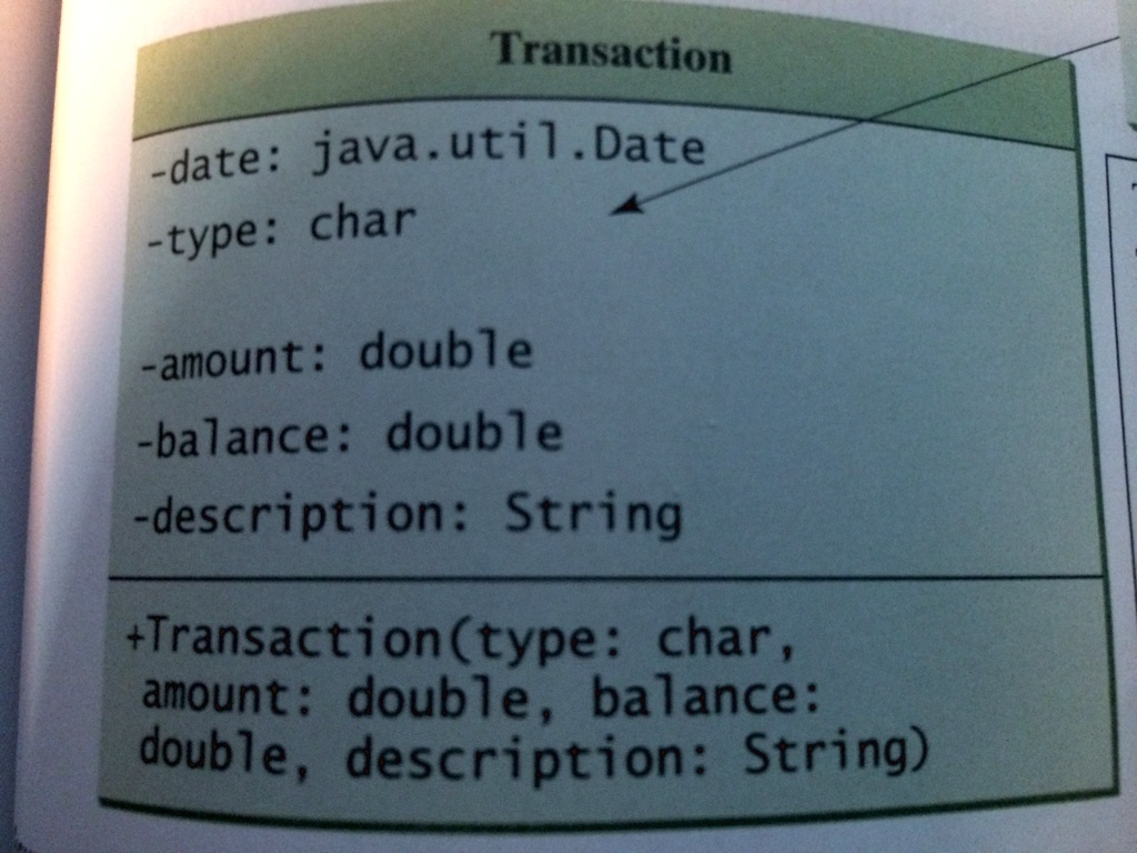 Solved Using Java To Design A Class Named Account That Contains A Private Int Data Field Named