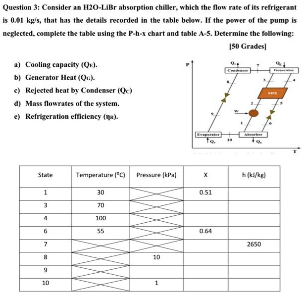 SOLVED: Texts: Question 3: Consider an H2O-LiBr absorption chiller, in ... SOLVED: Texts: Question 3: Consider an H2O-LiBr absorption chiller, in ...