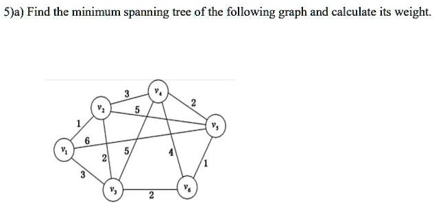 SOLVED: S)a) Find the minimum spanning tree of the following graph and calculate its weight: