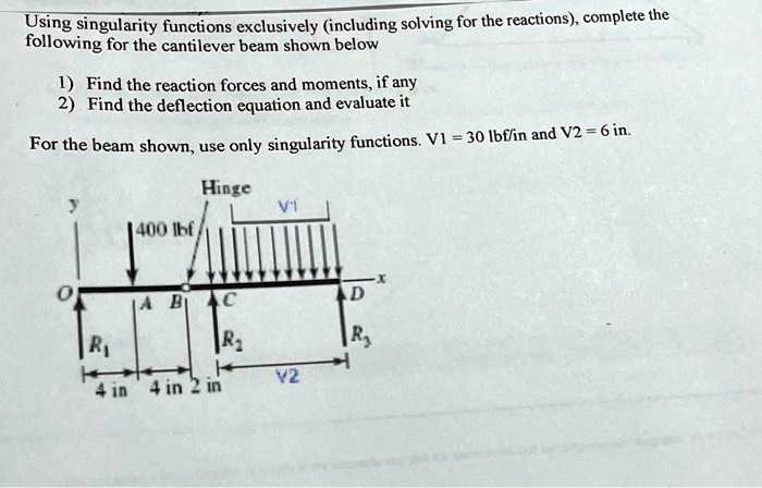 Using singularity functions exclusively (including solving for the reactions), complete the ...