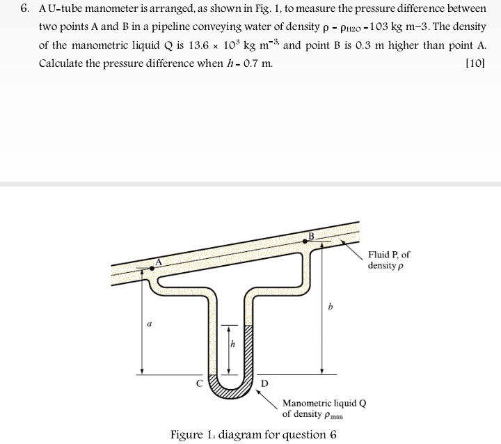 SOLVED: An AU-tube manometer is arranged, as shown in Fig 1, to measure ...