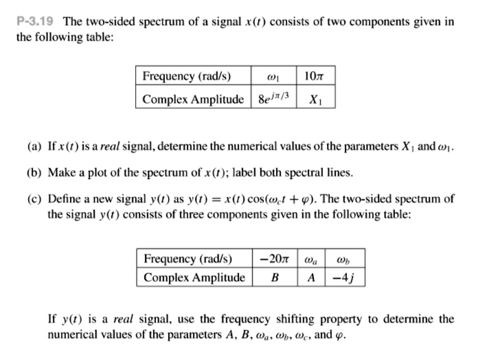 P-3.19 The two-sided spectrum of a signal x(t) consists of two ...