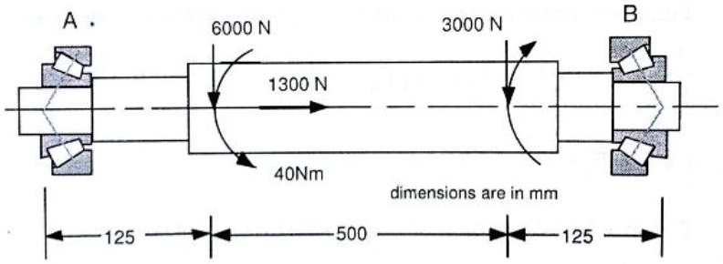 SOLVED: The speed reducer shaft shown in figure below is to be ...