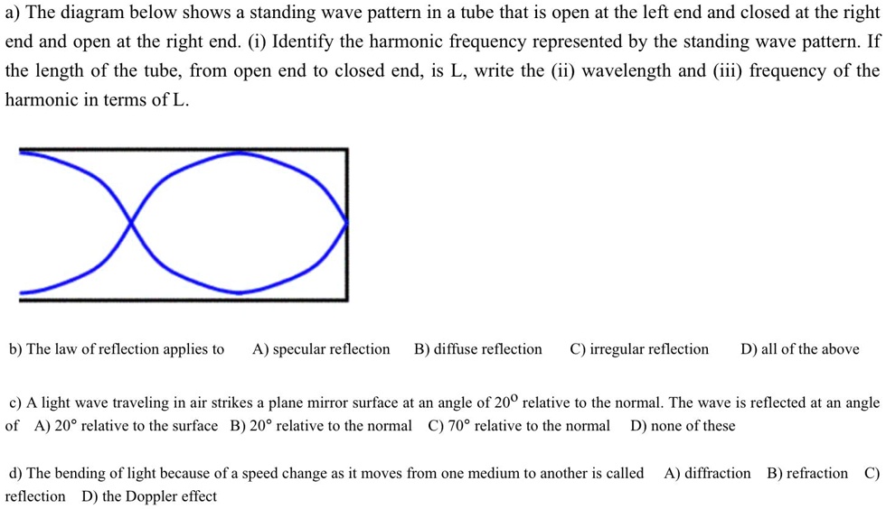 a) The diagram below shows a standing wave pattern in a tube that is ...