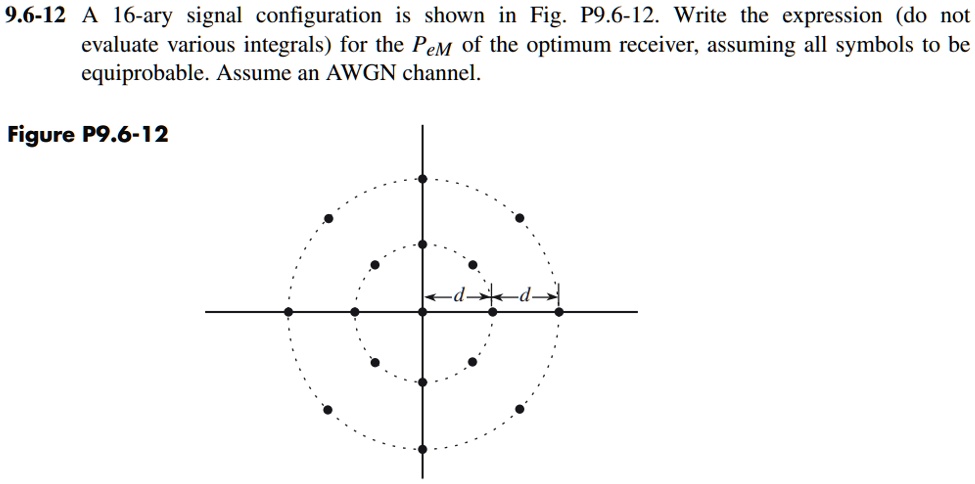 SOLVED: 9.6-12 A 16-ary signal configuration is shown in Fig. P9.6-12 ...