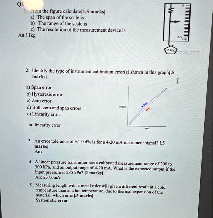 Q1 1. From the figure calculate [1.5 marks] a) The span of the scale is b) The range of the ...