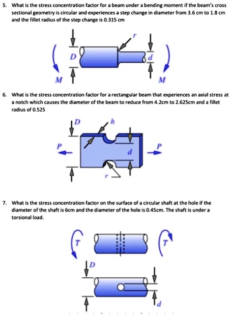 5. What is the stress concentration factor for a beam under a bending moment if the beam's cross ...