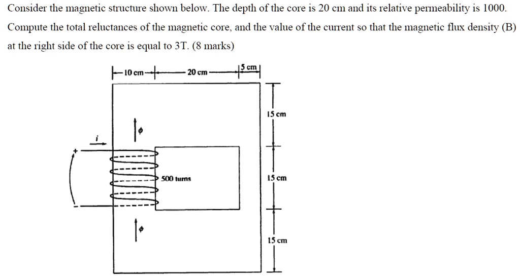 SOLVED: Consider the magnetic structure shown below. The depth of the ...