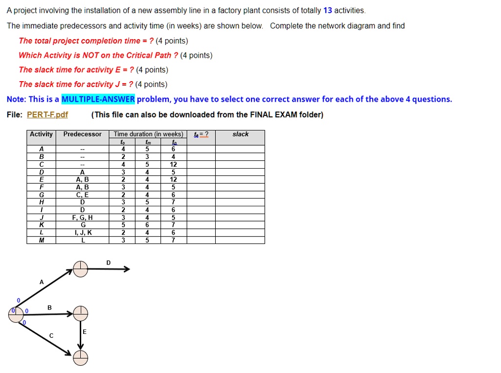 SOLVED: A project involving the installation of a new assembly line in ...