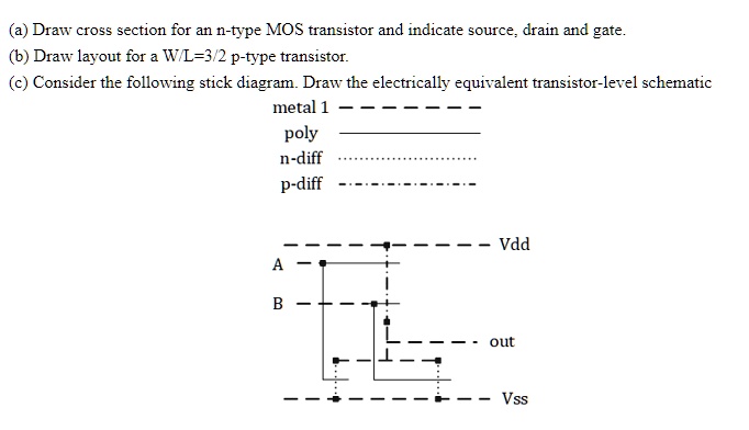 SOLVED: (a) Draw a cross-section for an n-type MOS transistor and indicate the source, drain ...