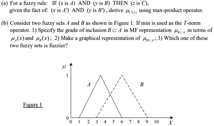 SOLVED: a. For a fuzzy rule: IF x is A AND y is B, THEN z is C given ...