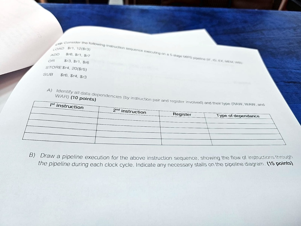 CT: Consider the following instruction sequence executing on a 5 stage MIPS pipeline (IF, ID, EX ...