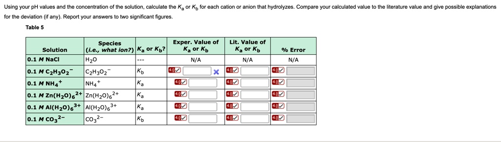 SOLVED: Using your pH values and the concentration of the solution ...
