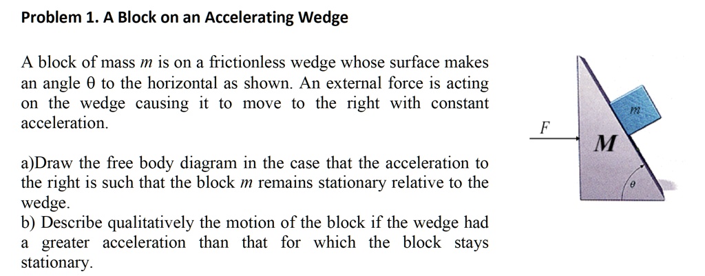 SOLVED: Problem 1. A Block on an Accelerating Wedge A block of mass m ...