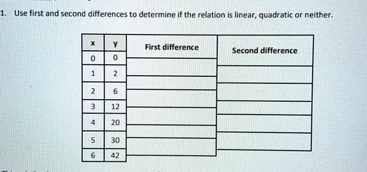 Solved Use First And Second Differences To Determine If The Relation Is Linear Quadratic Or