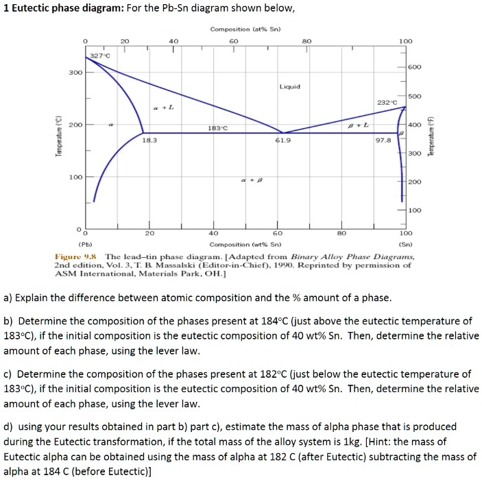 SOLVED: a) Explain the difference between atomic composition and the % amount of a phase. b ...