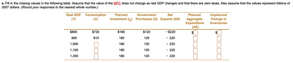 SOLVED: Real GDP Consumption Planned Government Net (Y) (C) Investment (Ip) Purchases(G) Exports ...