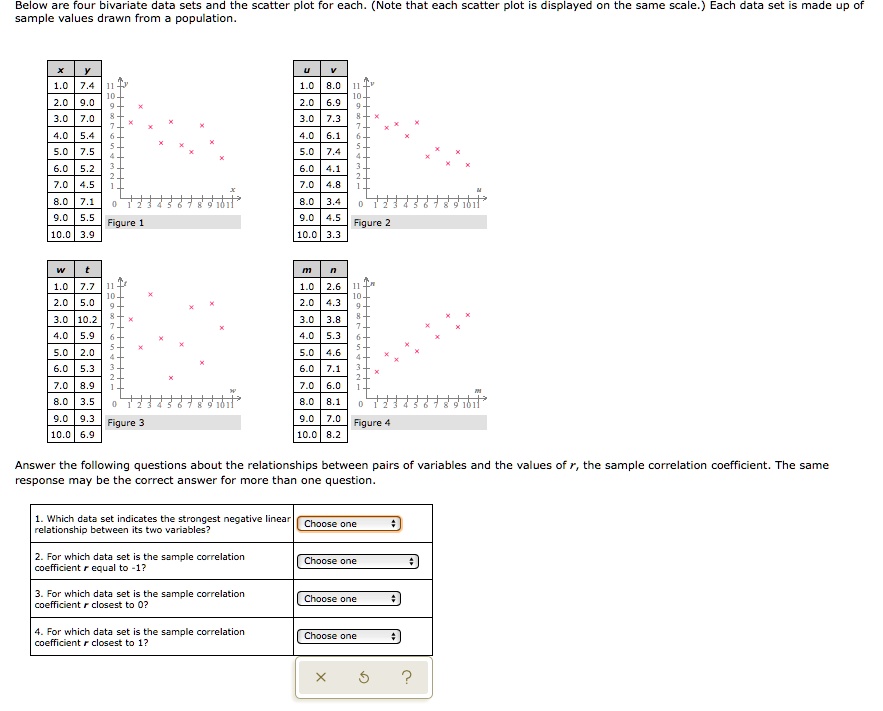 SOLVED: Below' are four bivariate data sets and the scatter plot for ...