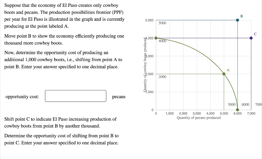 Suppose that the economy of El Paso creates only cowboy boots and ...