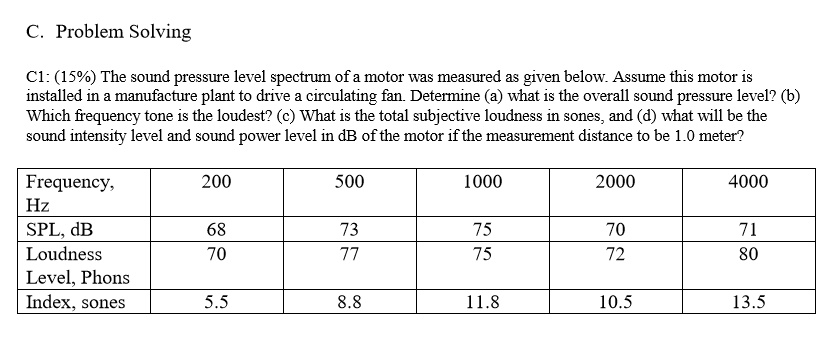 SOLVED: C1: (15%) The sound pressure level spectrum of a motor was ...
