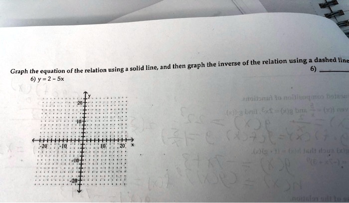 SOLVED: The inverse of the relation using a dashed line. Graph the ...