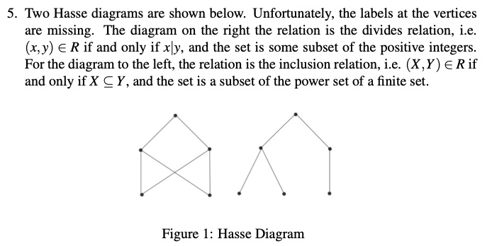 SOLVED: Two Hasse diagrams are shown below. Unfortunately, the labels ...