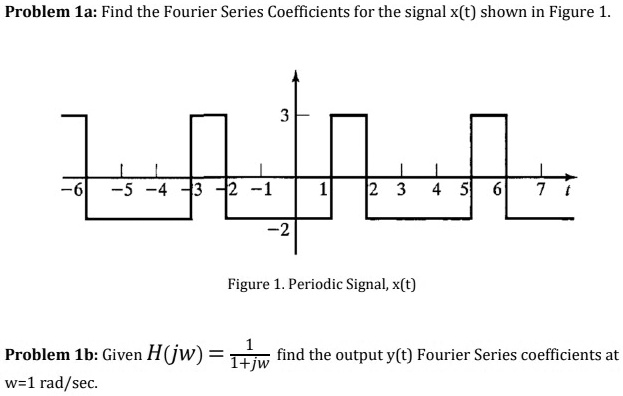 Problem 1a:Find the Fourier Series Coefficients for the signal x(t) shown in Figure 1. Figure 1 ...