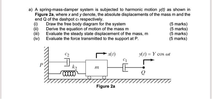SOLVED: A spring-mass-damper system is subjected to harmonic motion y(t ...