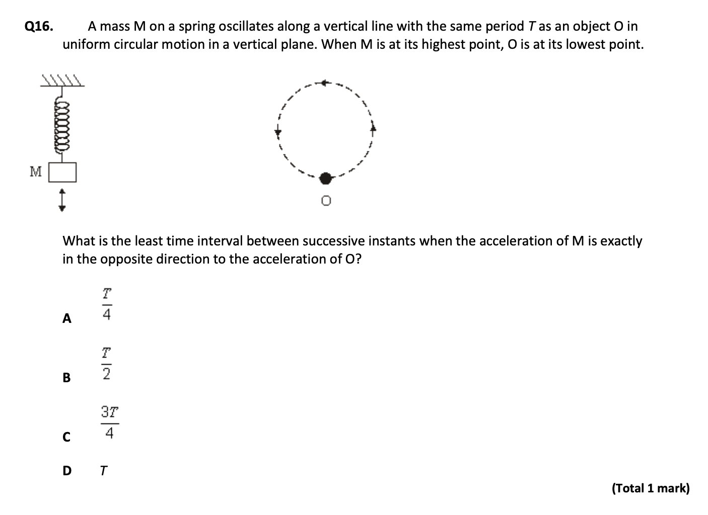 Q16. A mass M on a spring oscillates along a vertical line with the ...