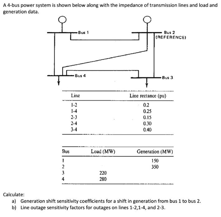 A 4-bus power system is shown below along with the impedance of ...