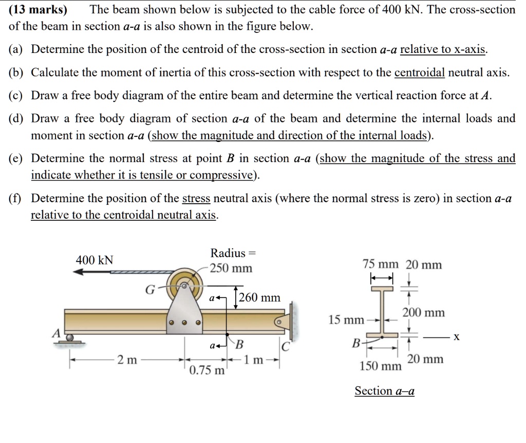 SOLVED: (13 marks) The beam shown below is subjected to the cable force ...