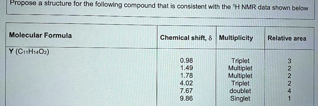 SOLVED:Propose a structure for the following compound that is consistent with the 'H NMR data ...
