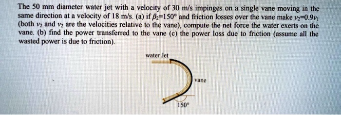 The 50 mm diameter water jet with a velocity of 30 m/s impinges on a ...