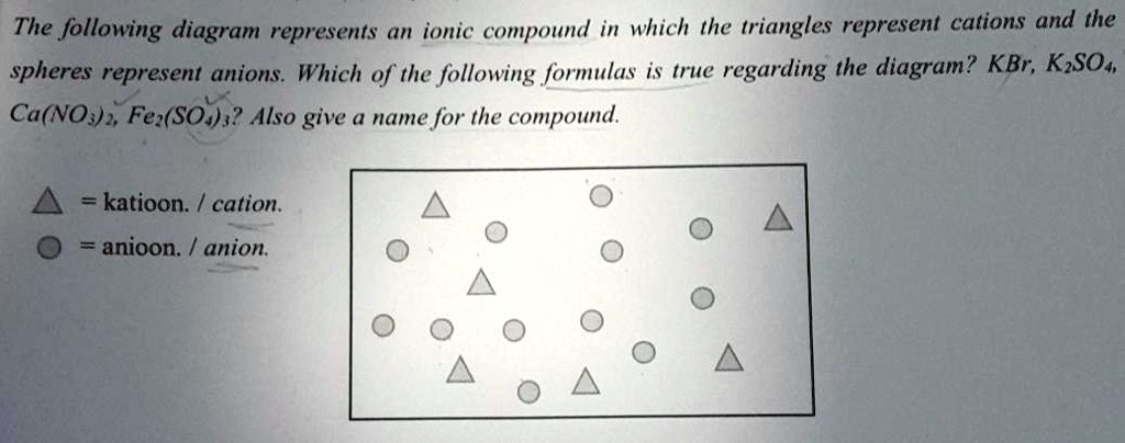 the following diagram represents an ionic compound in which the triangles represent cations and ...