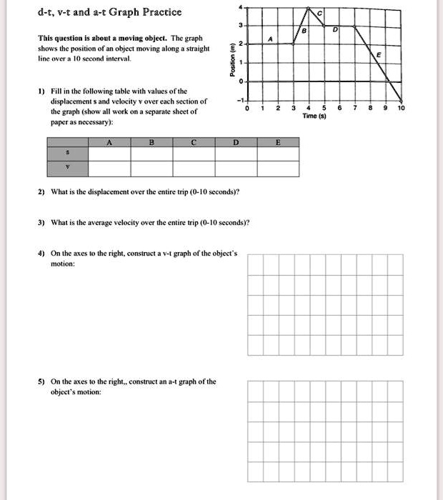 SOLVED: d-5 v-t and -t Graph Praccice This question IuouI