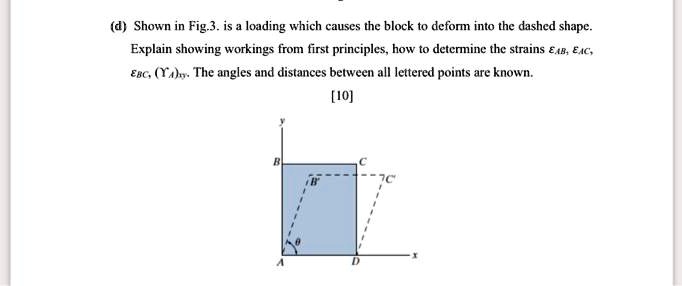 SOLVED: Shown in Fig-3 is a loading which causes the block to deform into the dashed shape ...