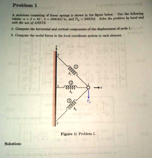 Problem 1 A structure consisting of linear springs is shown in the figure below. Use the ...