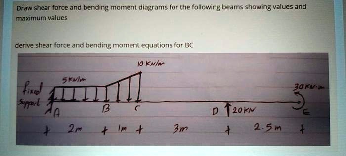 SOLVED: Draw shear force and bending moment diagrams for the following beams, showing values and ...