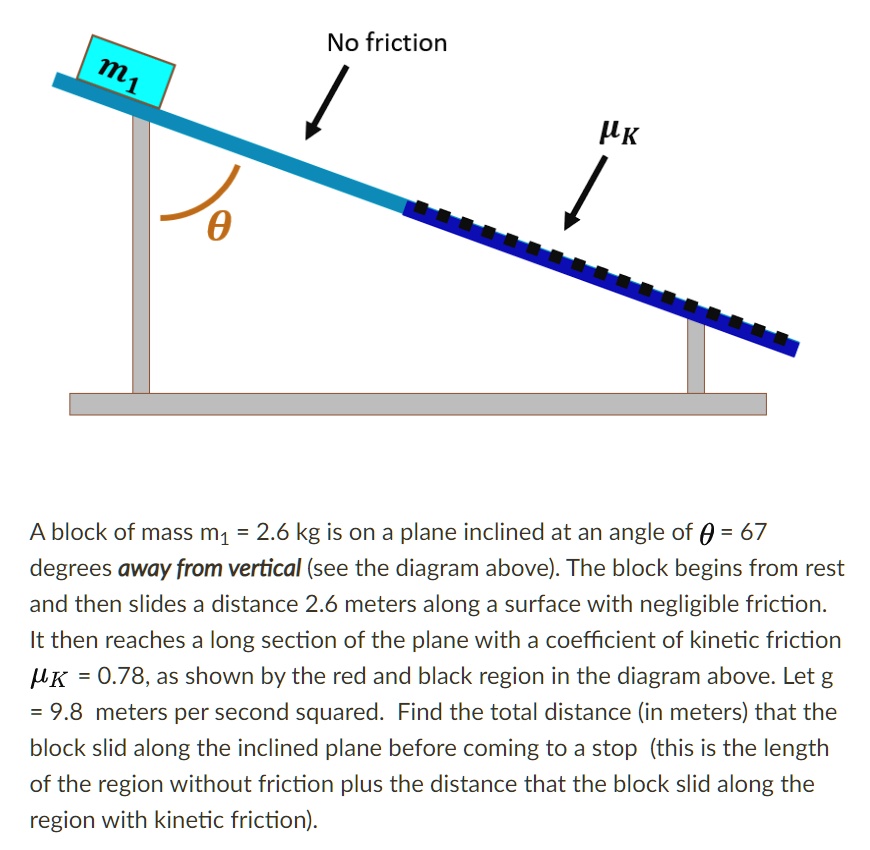 SOLVED: No friction HK A block of mass m1 2.6 kg is on a plane inclined at an angle of 0 = 67 ...