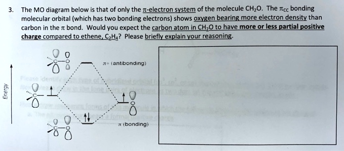 Energy 3. The MO diagram below is that of only the ?-electron system of ...