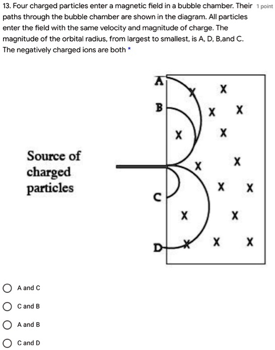 SOLVED: Four charged particles enter magnetic field in a bubble chamber ...